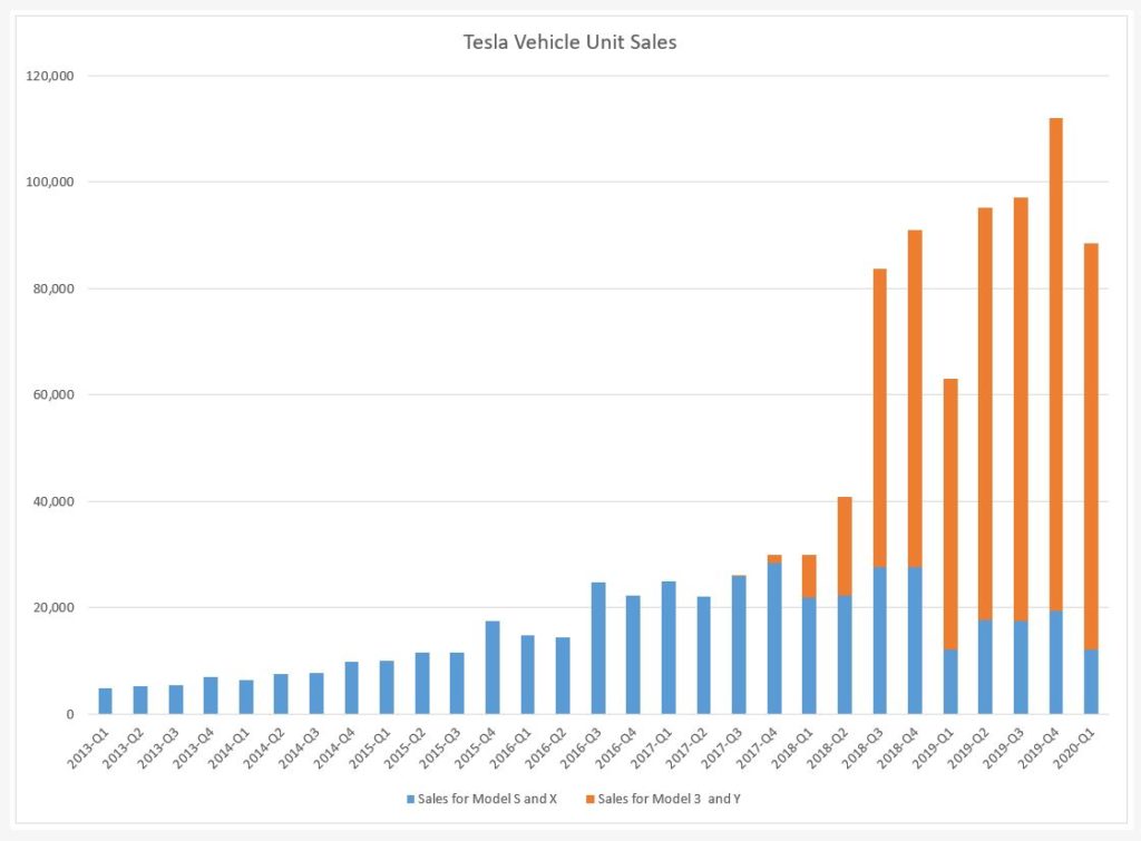 Next Three Major Generations of Electric Cars in the 2020s ...