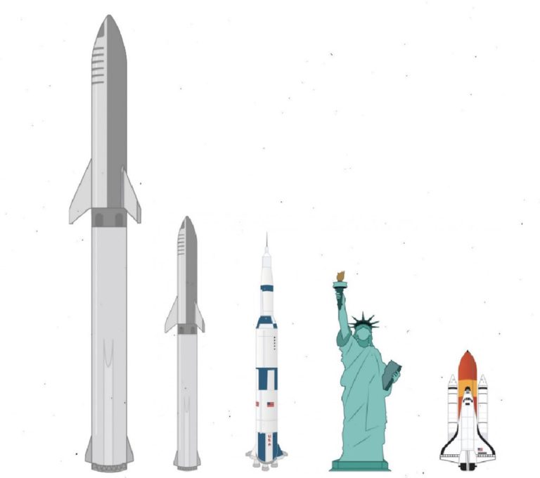 SpaceX Ultra Heavy Starship Version 2 Could Launch Satellite Version of ...