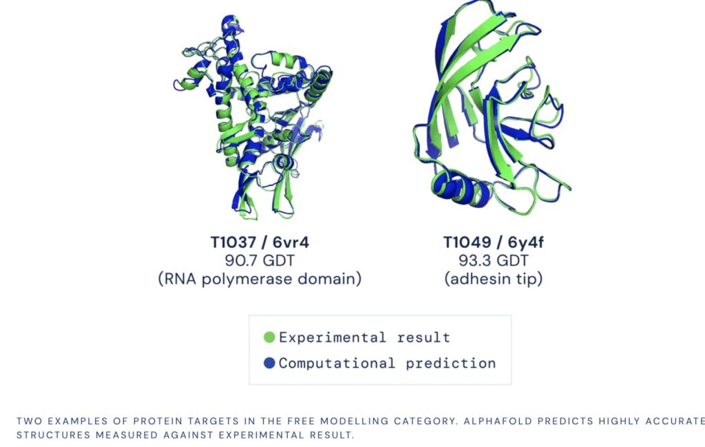 Expert Impressions of Deep Mind Alphafold Protein Folding Advance ...