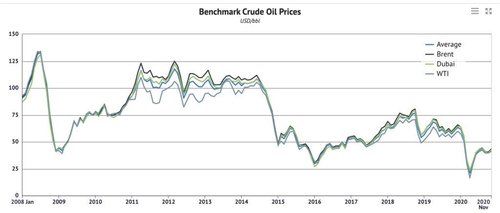 Future Oil Price War as Iran Sanctions Get Lifted | NextBigFuture.com