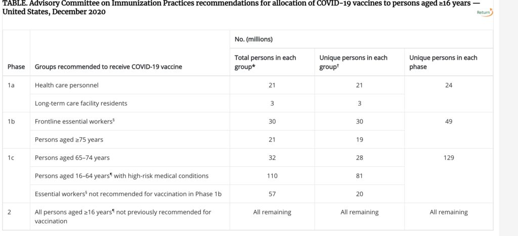 CDC COVID-19 Vaccination Priority Plan Could Cause 100,000 Avoidable ...