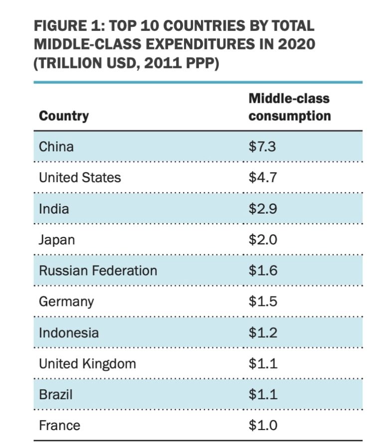 China Becoming Economically Stronger Than the USA But Not the US and ...