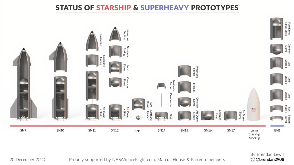SpaceX Will Double Launch Pad Usage for Starship and Super Heavy Test ...