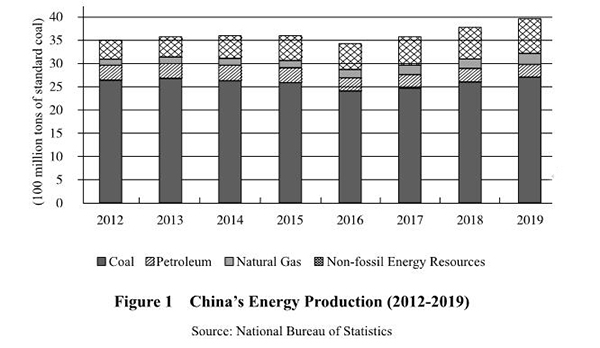 China Cuts Coal Electricity From 68.5% to 57.7% Over 7 Years ...