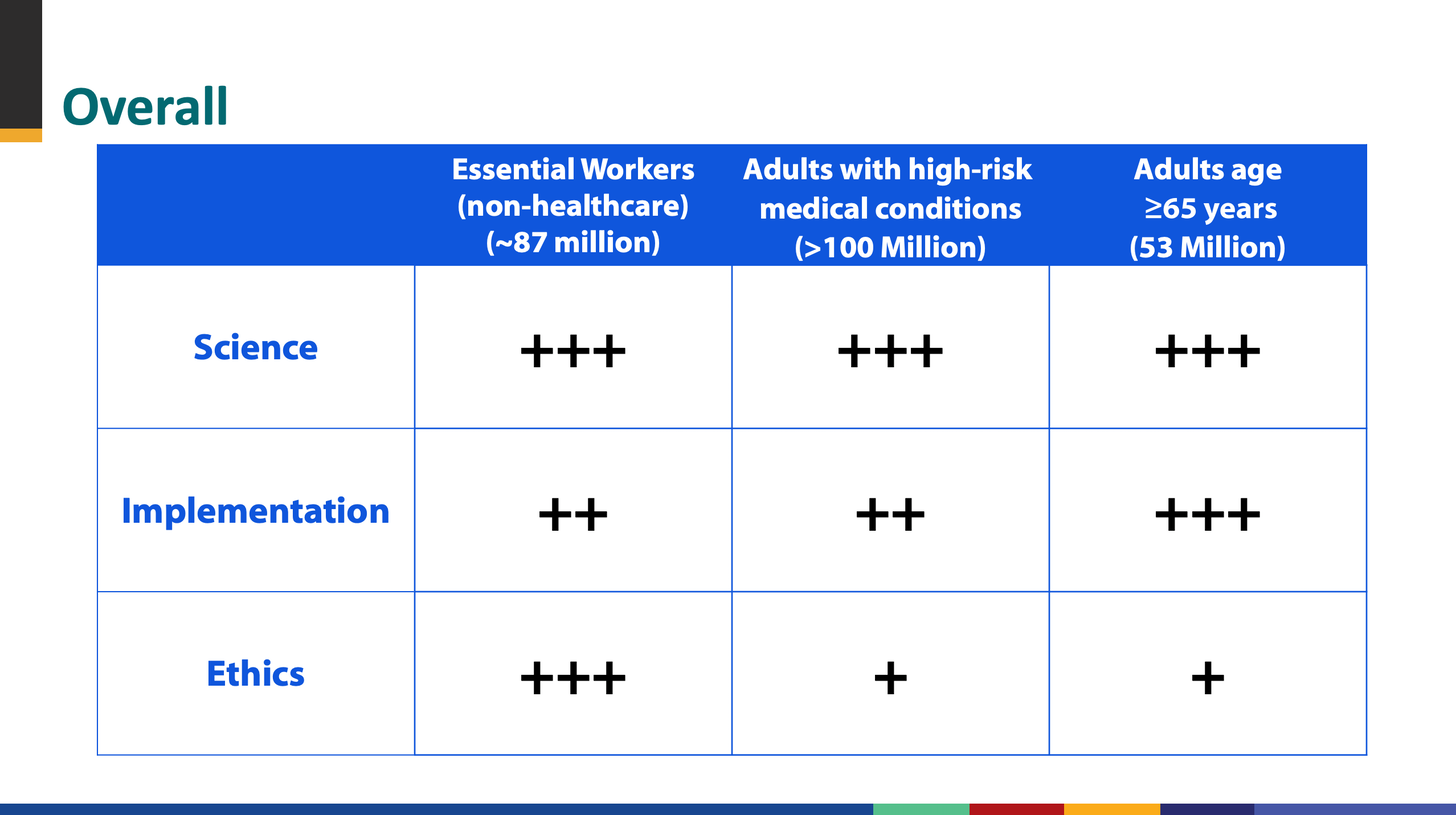 CDC COVID-19 Vaccination Priority Plan Could Cause 100,000 Avoidable ...