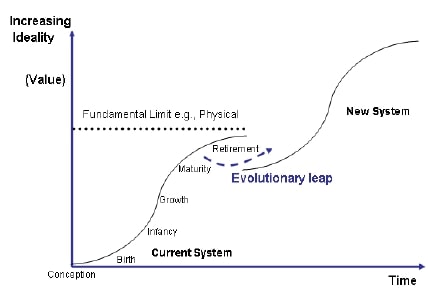 Converting Raw Technological Resources into World Solutions ...