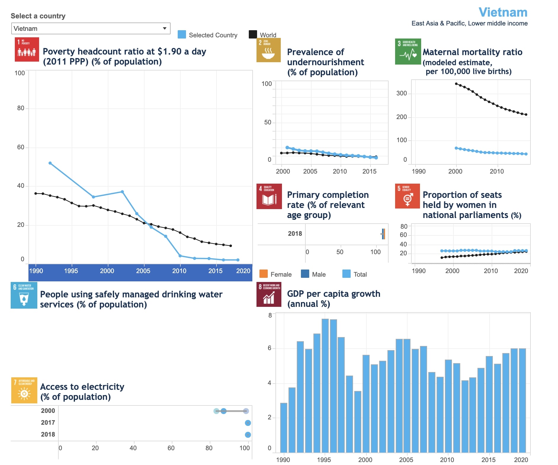Levels of National Capability | NextBigFuture.com