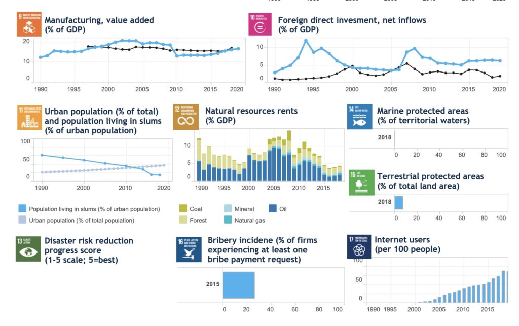 Levels of National Capability | NextBigFuture.com