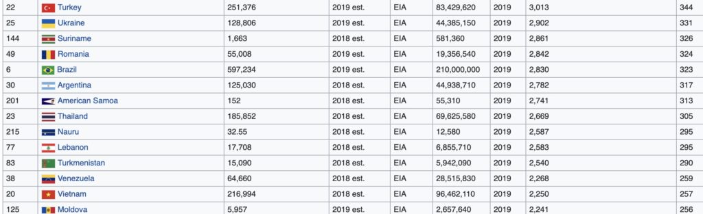 Per Capita Energy and Wealth Levels | NextBigFuture.com