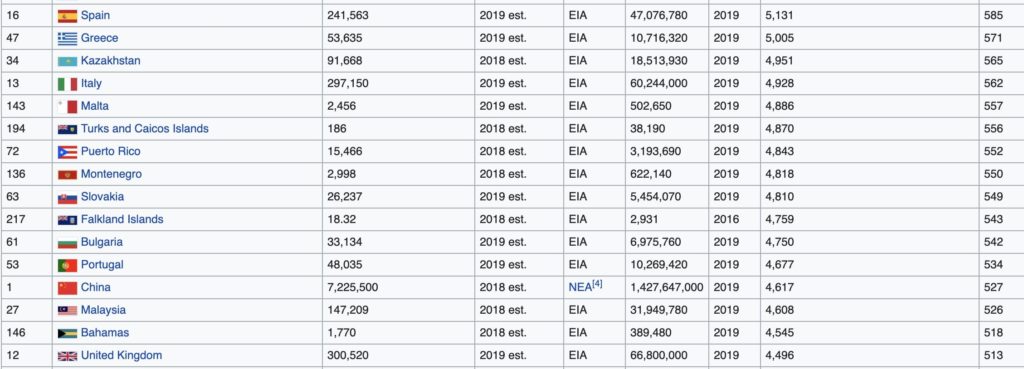 Per Capita Energy and Wealth Levels | NextBigFuture.com