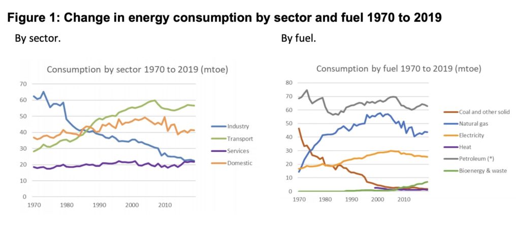 Per Capita Energy and Wealth Levels | NextBigFuture.com