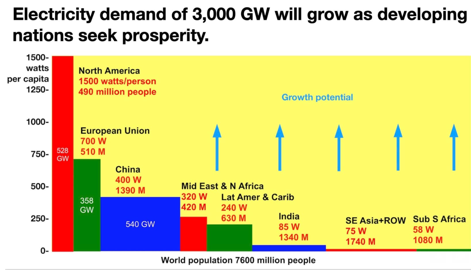 Per Capita Energy and Wealth Levels | NextBigFuture.com
