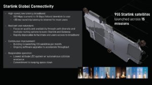 SpaceX Starlink Rebuilding the Internet in Space | NextBigFuture.com