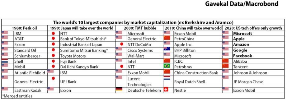 Levels of National Capability | NextBigFuture.com