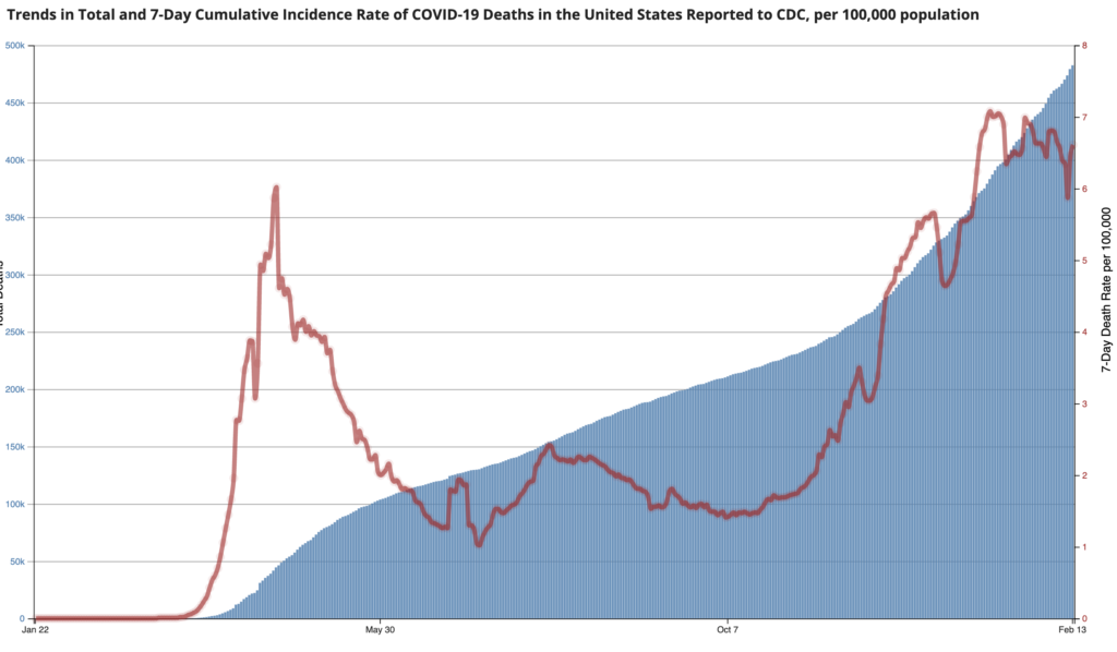 Worldometers Count of Cumulative US COVID Deaths Will Pass 500,000 ...