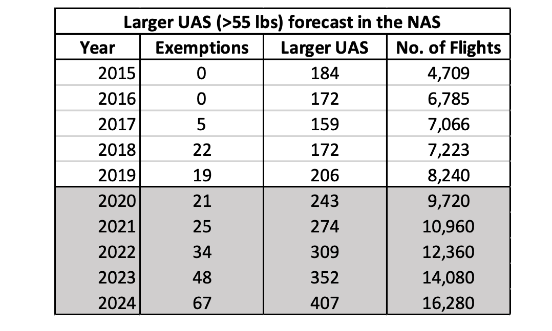 FAA Aerospace Forecast 2020-2040 | NextBigFuture.com
