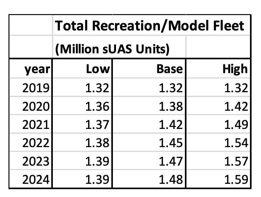 FAA Aerospace Forecast 2020-2040 | NextBigFuture.com
