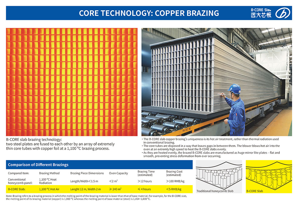Factory Transformation Determines How Fast We Get the Future ...