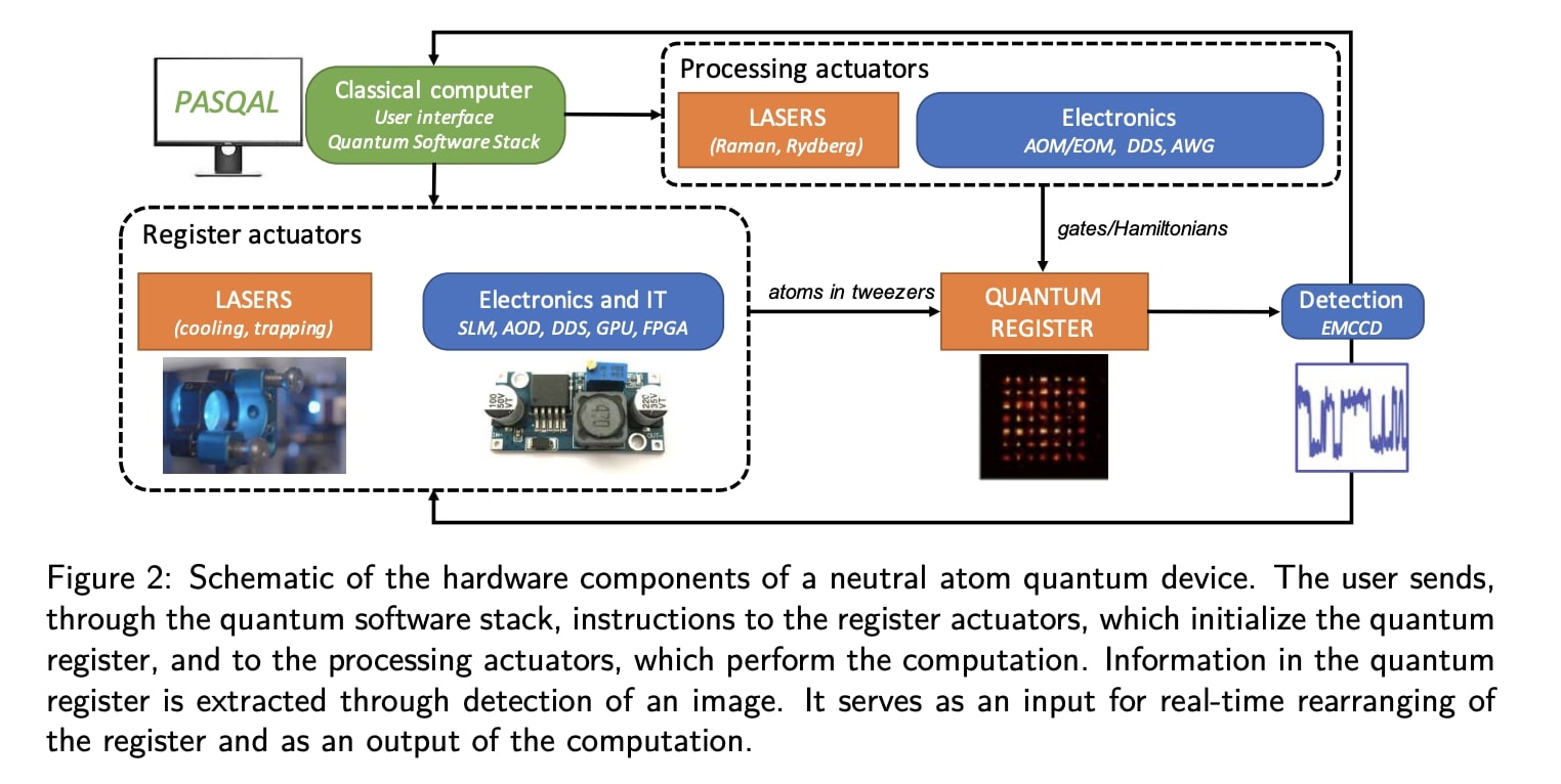 ColdQuanta Could Become the Fastest Scaling Quantum Computer Approach ...