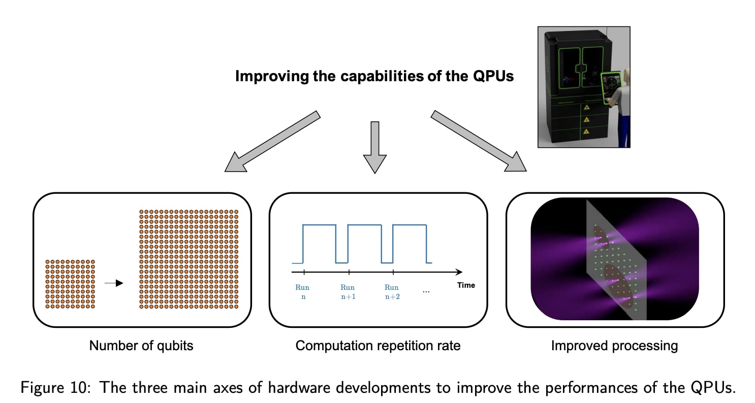 ColdQuanta Could Become the Fastest Scaling Quantum Computer Approach ...