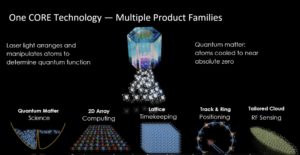 ColdQuanta Could Become the Fastest Scaling Quantum Computer Approach ...