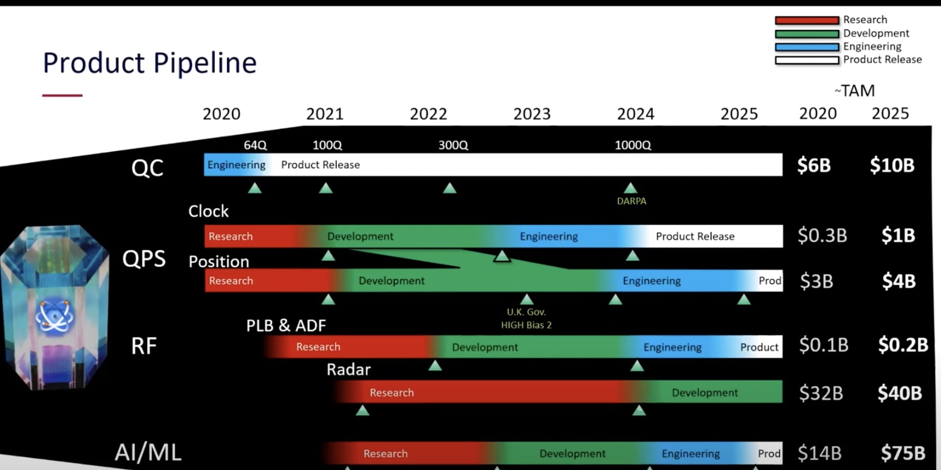 ColdQuanta Could Become the Fastest Scaling Quantum Computer Approach ...
