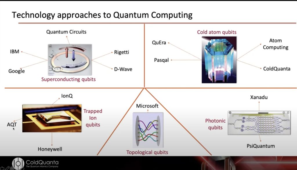 ColdQuanta Could Become the Fastest Scaling Quantum Computer Approach ...