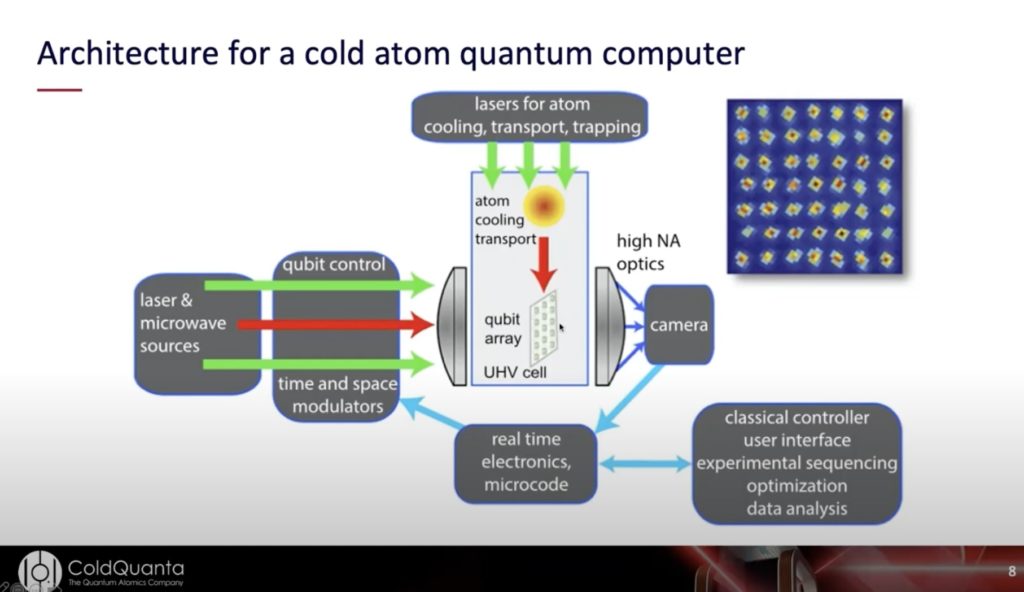 ColdQuanta Could Become the Fastest Scaling Quantum Computer Approach ...