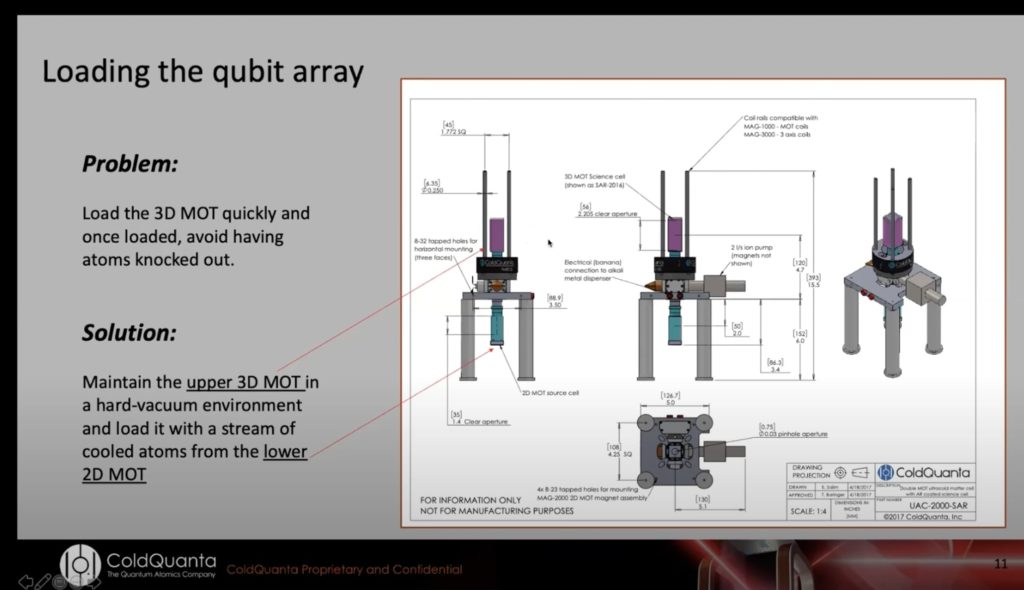 ColdQuanta Could Become the Fastest Scaling Quantum Computer Approach ...