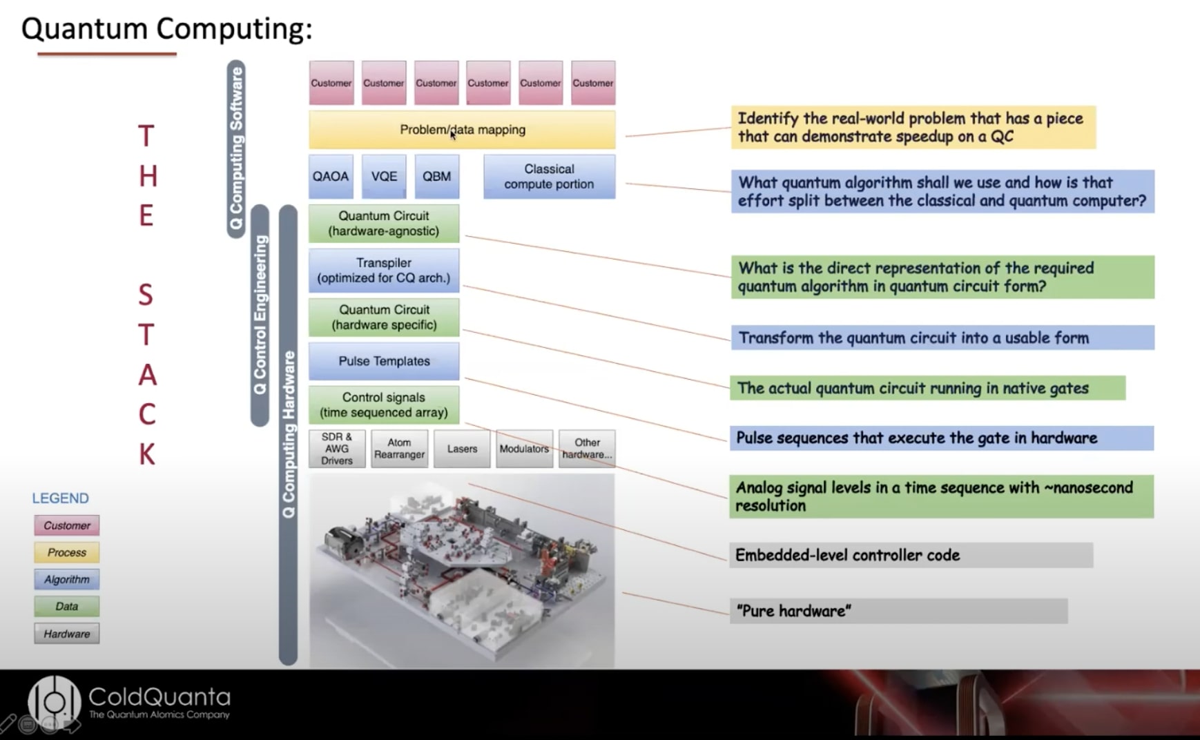 ColdQuanta Could Become the Fastest Scaling Quantum Computer Approach ...