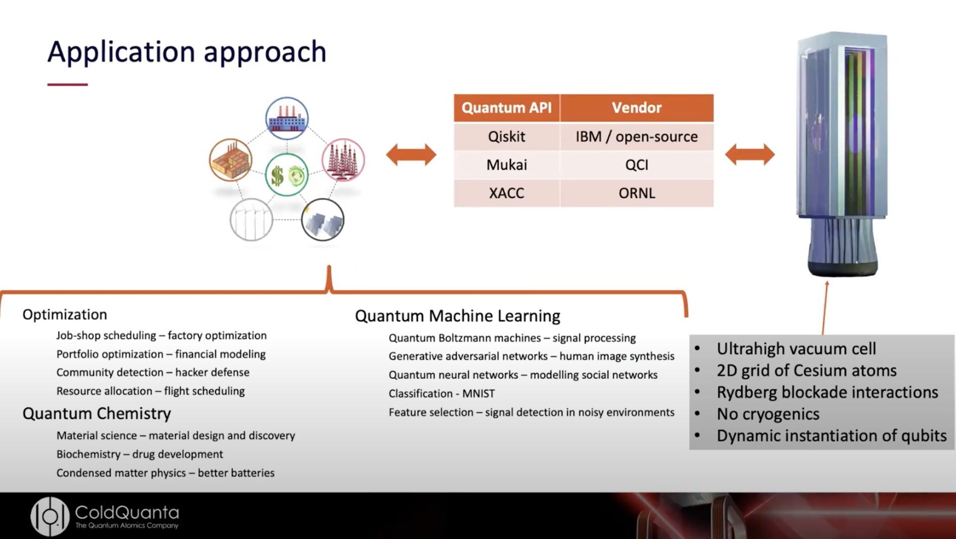 ColdQuanta Could Become the Fastest Scaling Quantum Computer Approach ...