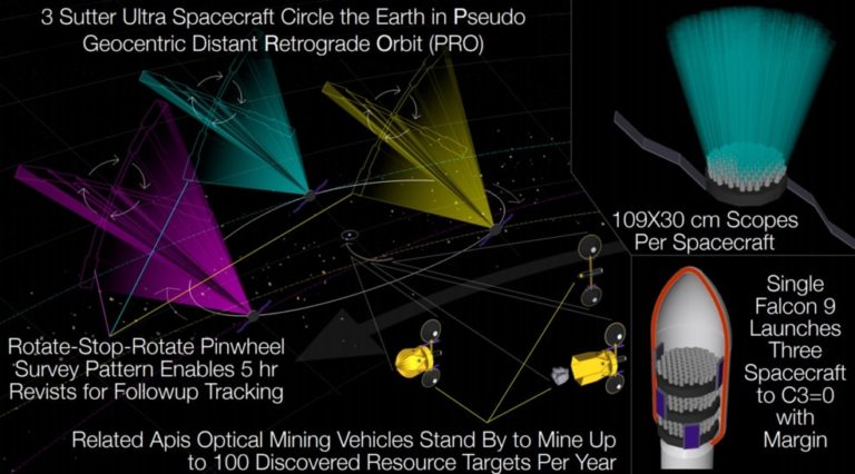 Space Telescope Design That Will Be 400 Times Better at Finding ...