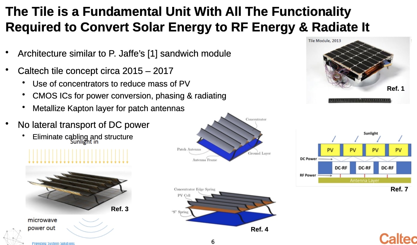 Caltech Space Based Solar Power Cubesat Demo Flying December 2021 ...