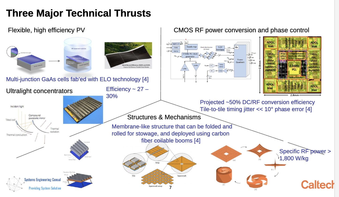 Caltech Space Based Solar Power Cubesat Demo Flying December 2021 ...