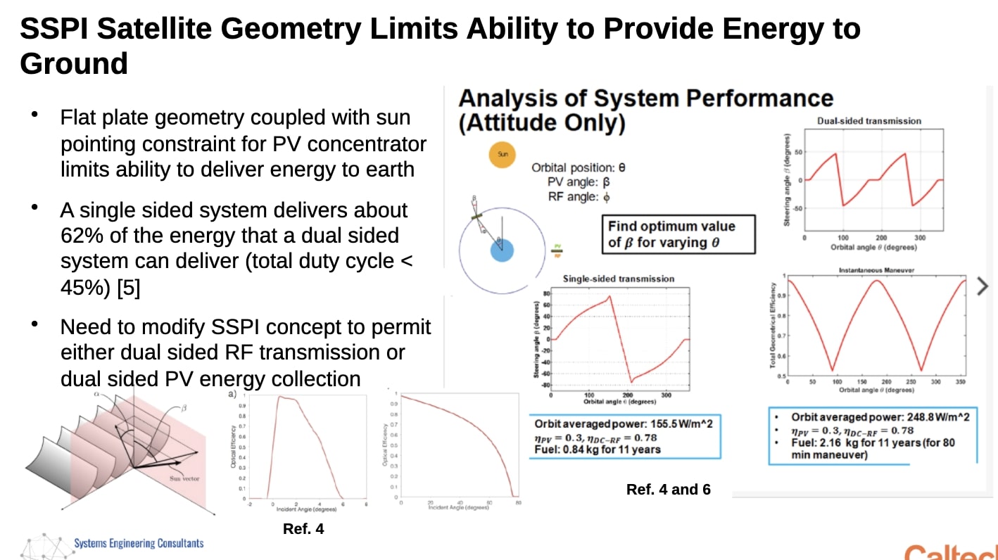 Caltech Space Based Solar Power Cubesat Demo Flying December 2021 ...