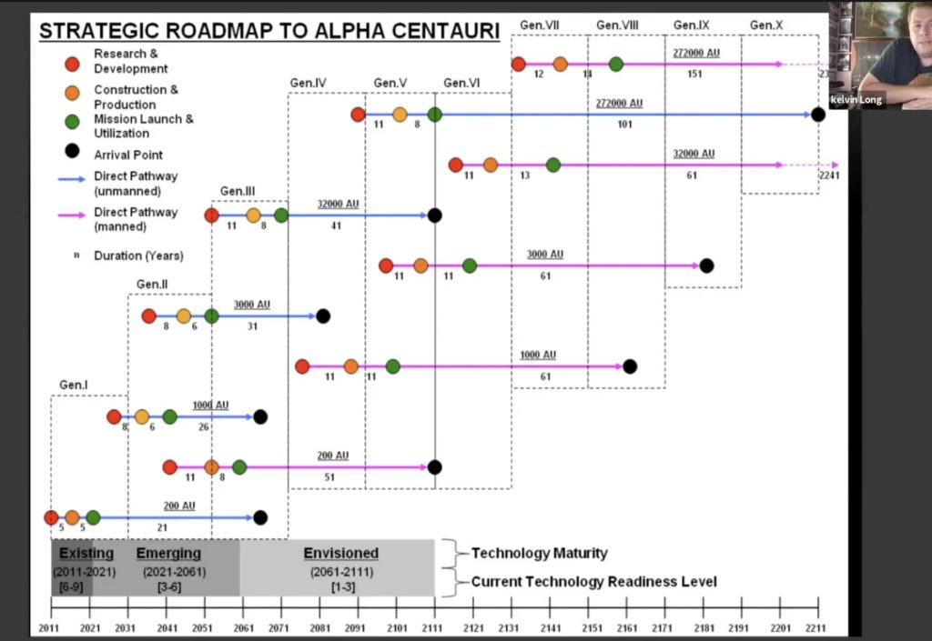 Exploring ALL Interstellar Propulsion Concepts | NextBigFuture.com