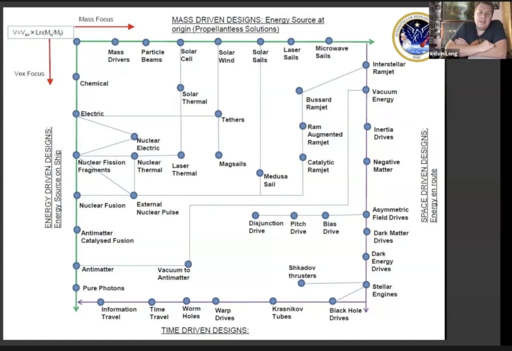 Exploring ALL Interstellar Propulsion Concepts | NextBigFuture.com