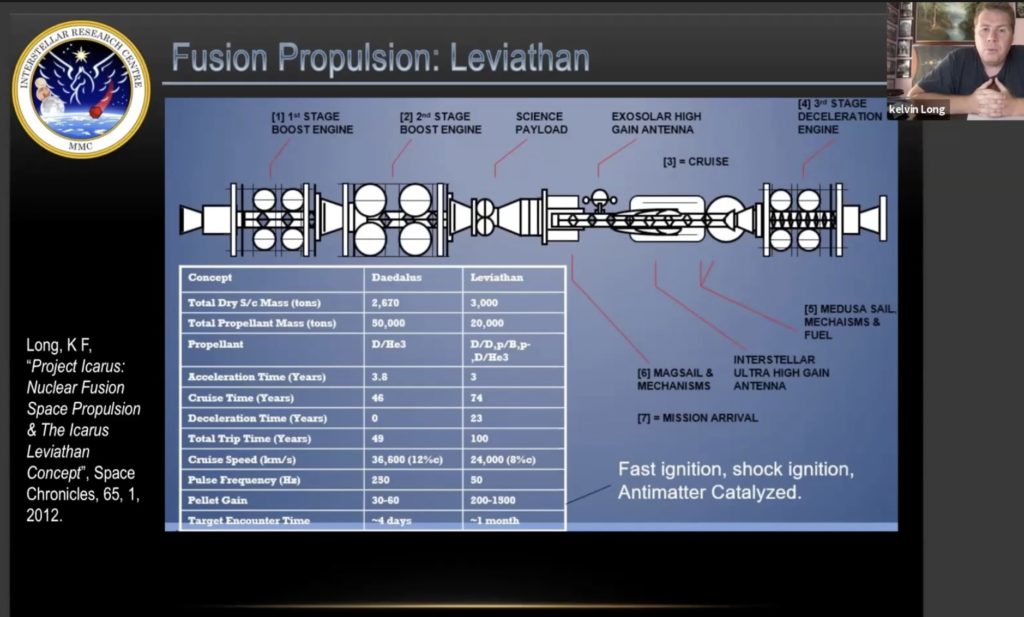 Exploring ALL Interstellar Propulsion Concepts | NextBigFuture.com