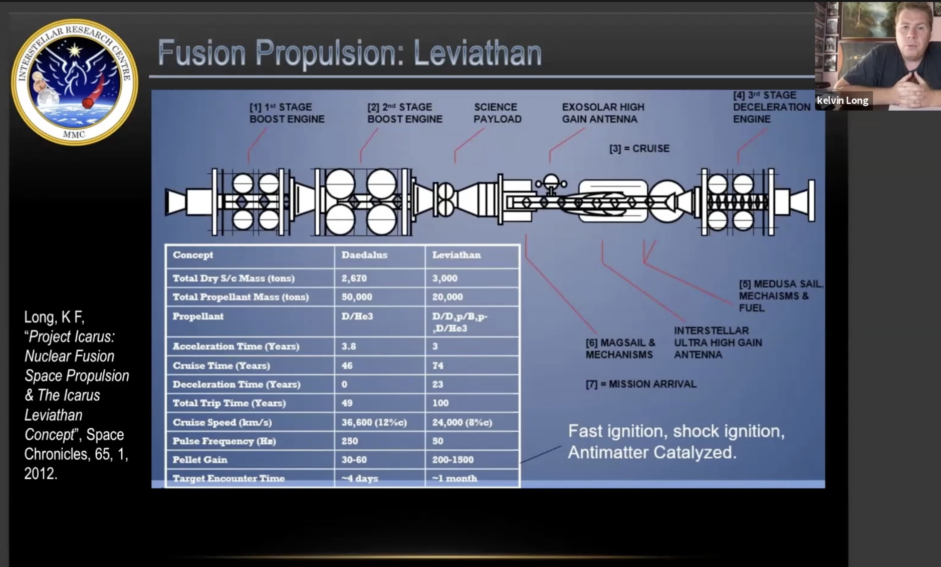 Exploring ALL Interstellar Propulsion Concepts | NextBigFuture.com