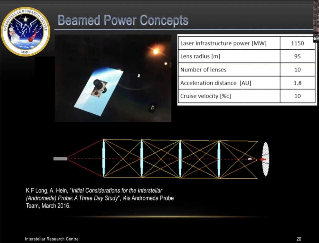 Exploring ALL Interstellar Propulsion Concepts | NextBigFuture.com