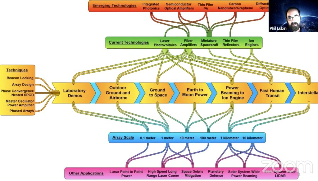 Direct Laser Propulsion For Earth-Mars in 30 Days and Eventually 2.5 ...