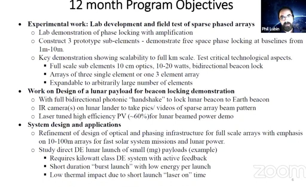 Direct Laser Propulsion For Earth-Mars in 30 Days and Eventually 2.5 ...