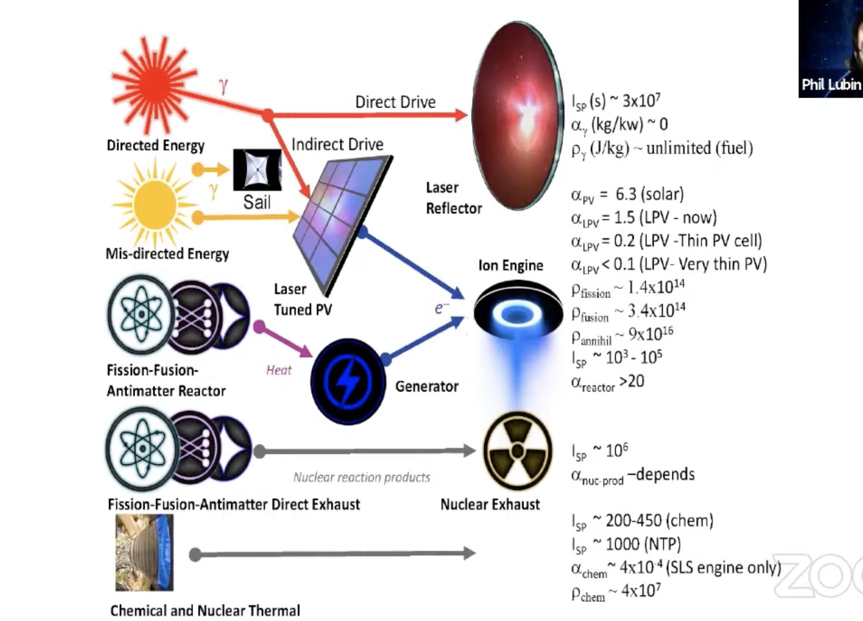 Direct Laser Propulsion For Earth-Mars in 30 Days and Eventually 2.5 ...