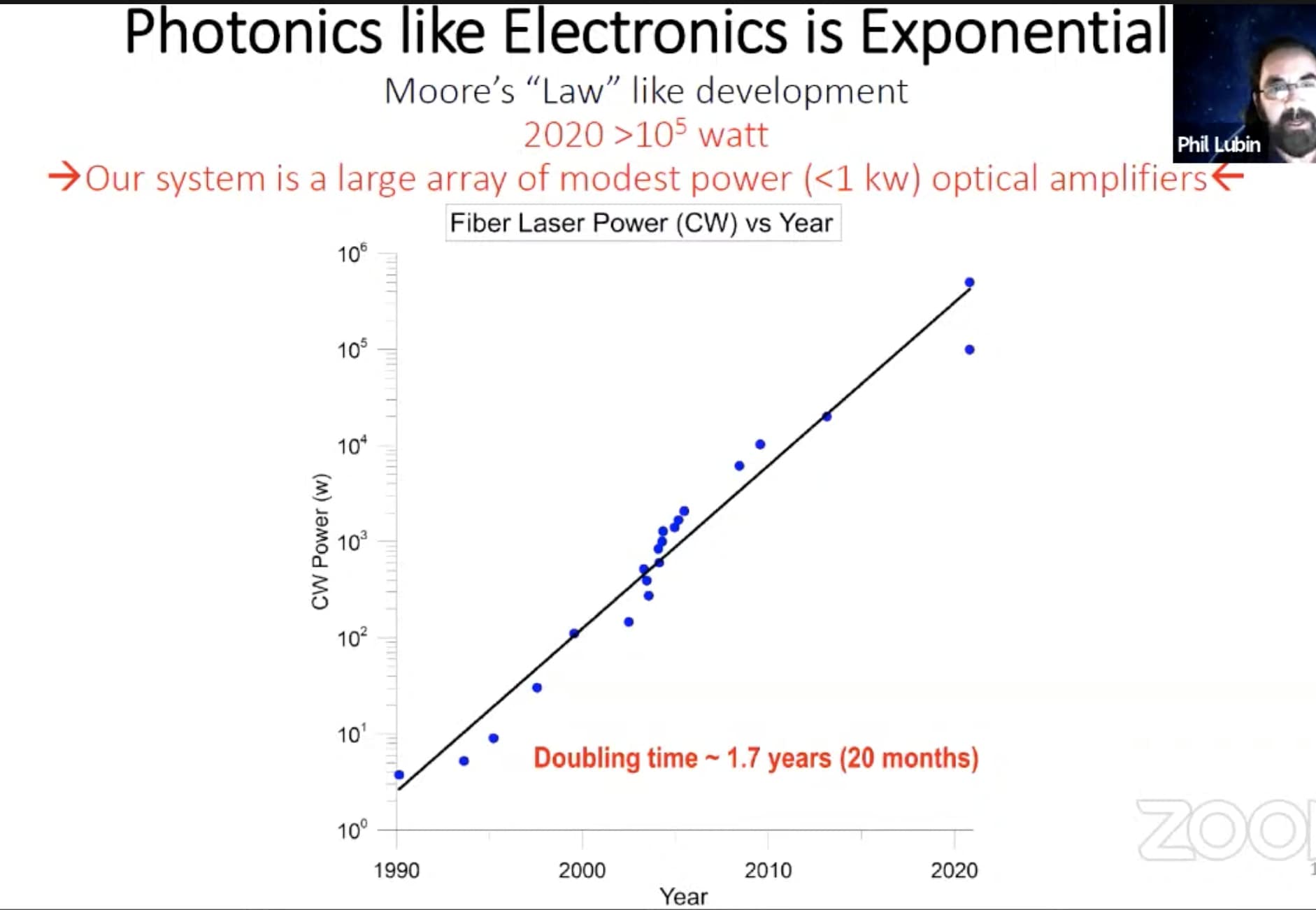 Direct Laser Propulsion For Earth-Mars in 30 Days and Eventually 2.5 ...