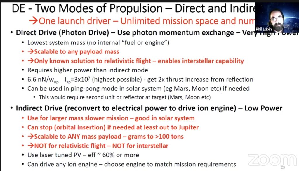 Direct Laser Propulsion For Earth-Mars in 30 Days and Eventually 2.5 ...