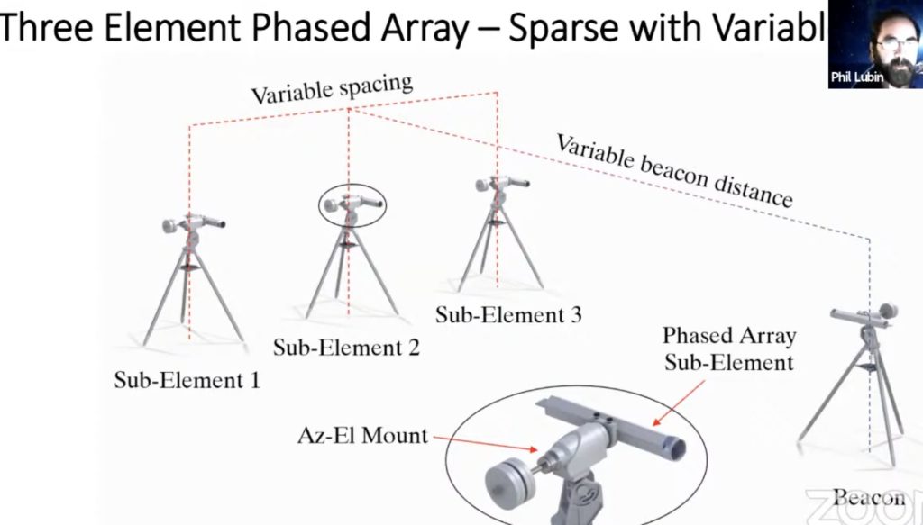 Direct Laser Propulsion For Earth-Mars in 30 Days and Eventually 2.5 ...