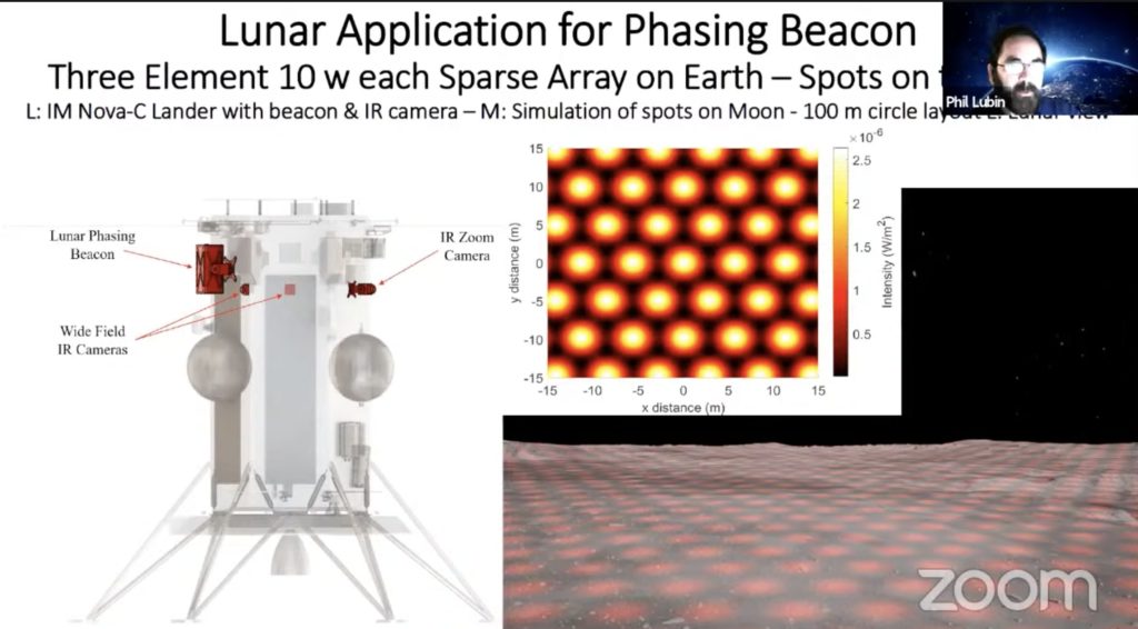 Direct Laser Propulsion For Earth-Mars in 30 Days and Eventually 2.5 ...