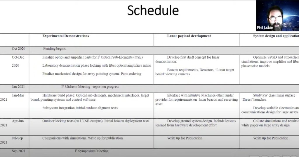 Direct Laser Propulsion For Earth-Mars in 30 Days and Eventually 2.5 ...