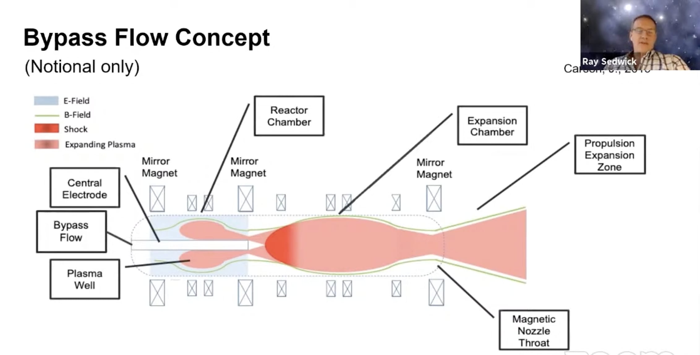 Direct Drive Centrifugal Fusion | NextBigFuture.com