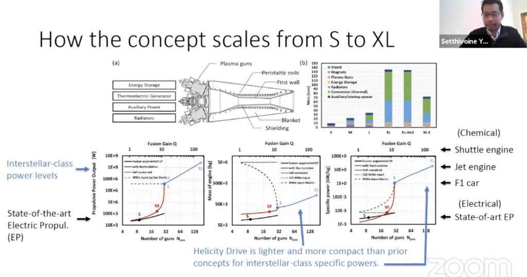 Scalable New Fusion Drive | NextBigFuture.com